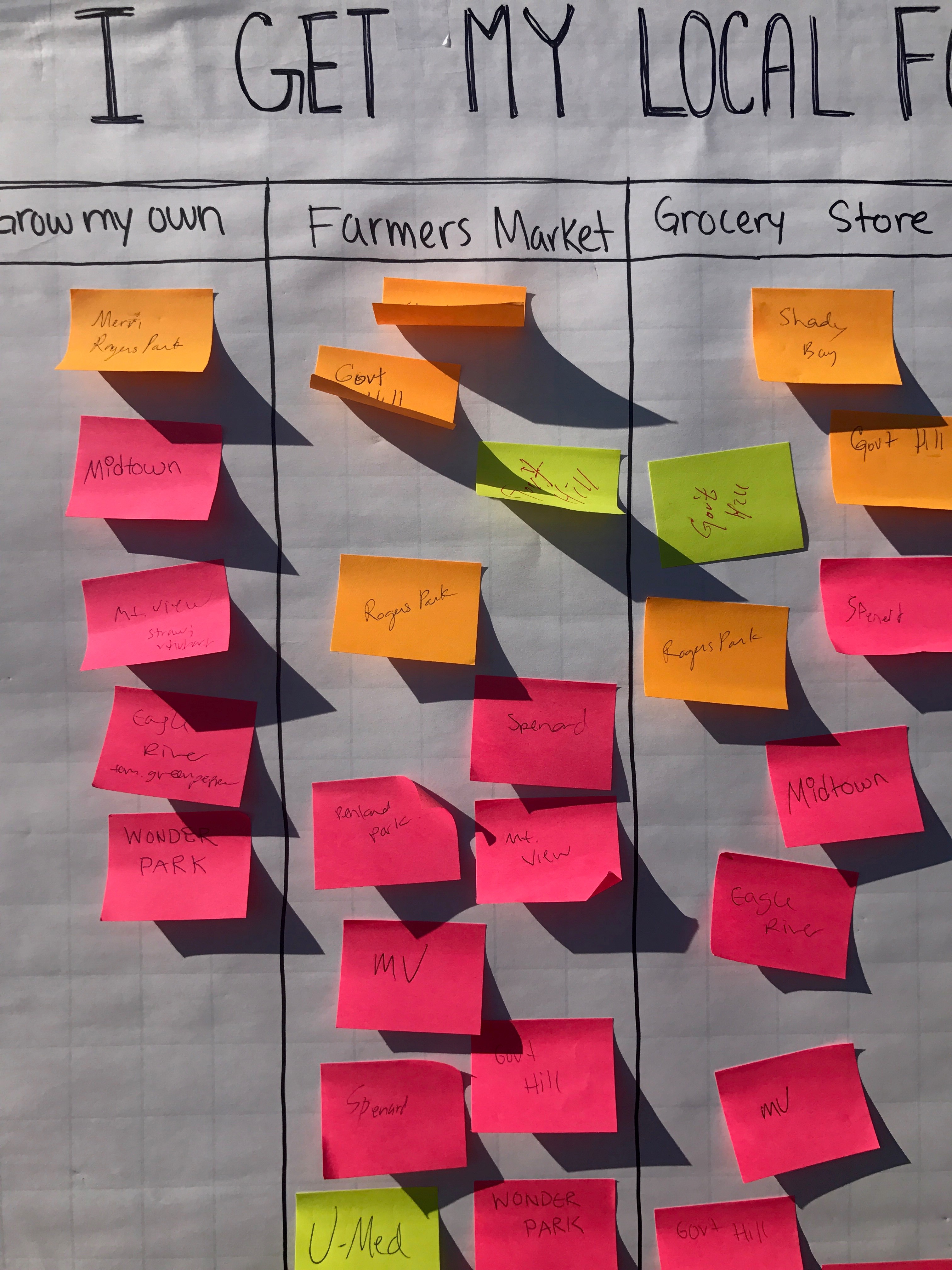 Huddle AK – People. Gathering. To Get Stuff Done.